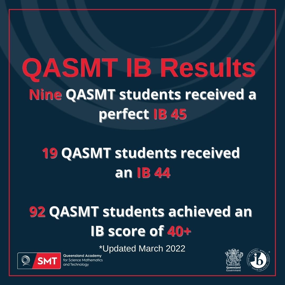 QASMT IB Results